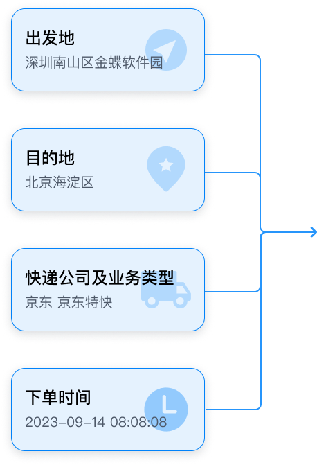 快递100api开放平台快递单号查询api接口电子面单快递寄件服务商 